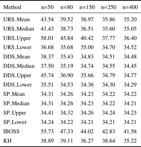 Model Free Subsampling Method Based On Uniform Designs