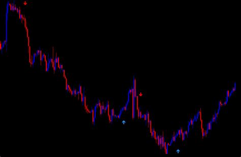 Binary Options Arrow Indicator Fx141com