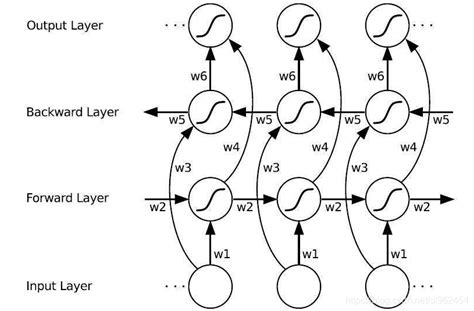 【转载】lstm、bilstm讲解及实践gru讲解 光辉飞翔 博客园