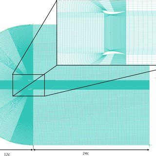 The C Type Topography Computational Grid Download Scientific Diagram