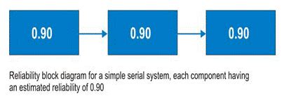 Reliability Engineering Principles For The Plant Engineer