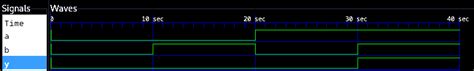 Logic Gates Verilog Code Circuit Fever