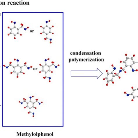 Chemical Reaction Between Phenol And Formaldehyde Download Scientific Diagram