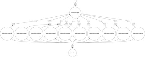 High Performance Computing Features — Pyxu Documentation