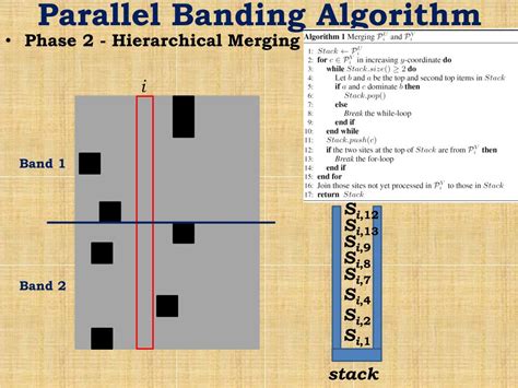 Ppt Parallel Banding Algorithm To Compute Exact Distance Transform With The Gpu Powerpoint