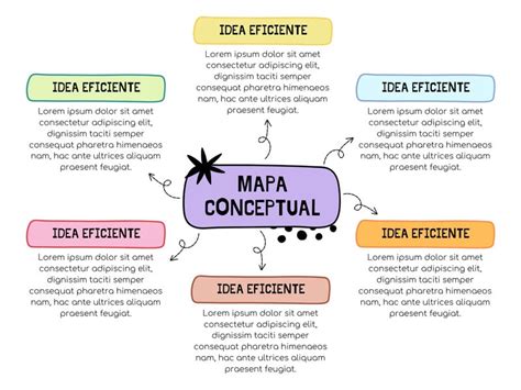 Página 2 Plantillas De Mapas Conceptuales Canva