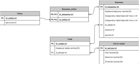Github Argo2707mysqleducationalprojects