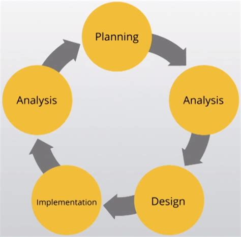 Design And Technology Gcse Aqa Flashcards Quizlet