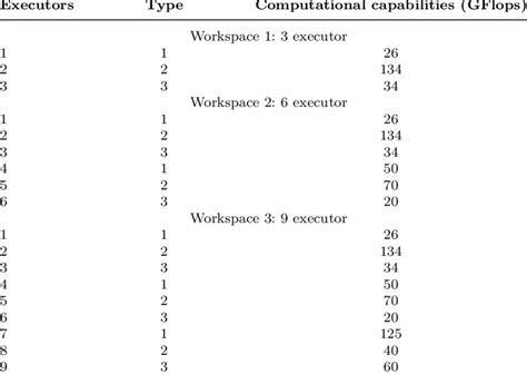 Description Workspace For Small Scale Dag 306090 Nodes Download Scientific Diagram