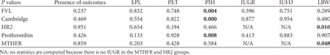 Results From Pearson Chi Square Test P Values For The Association Download Table