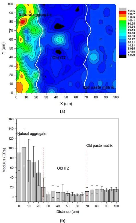 Contour Map A And The Corresponding Distribution B Of Indentation Download Scientific