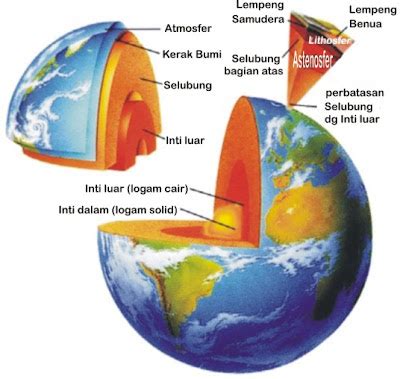 Sejarah Terbentuknya Bumi Science Blog