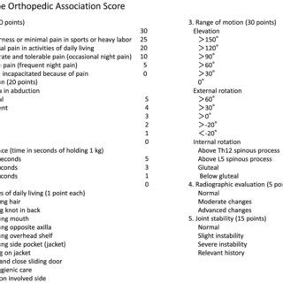 Pdf Clinical Outcomes Of Arthroscopic Rotator Cuff Repair A
