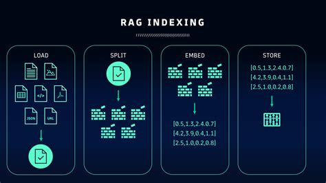 New Ai Observability Solution Accelerates Business Transformation