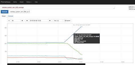netdata memory consumption keeps increasing and cause out of memory