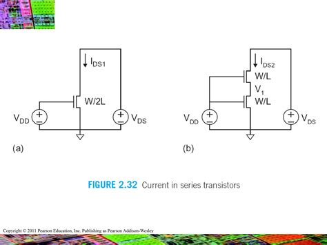 Cmos Transistors In Vlsi Design And Testing Ppt Technology And Computing