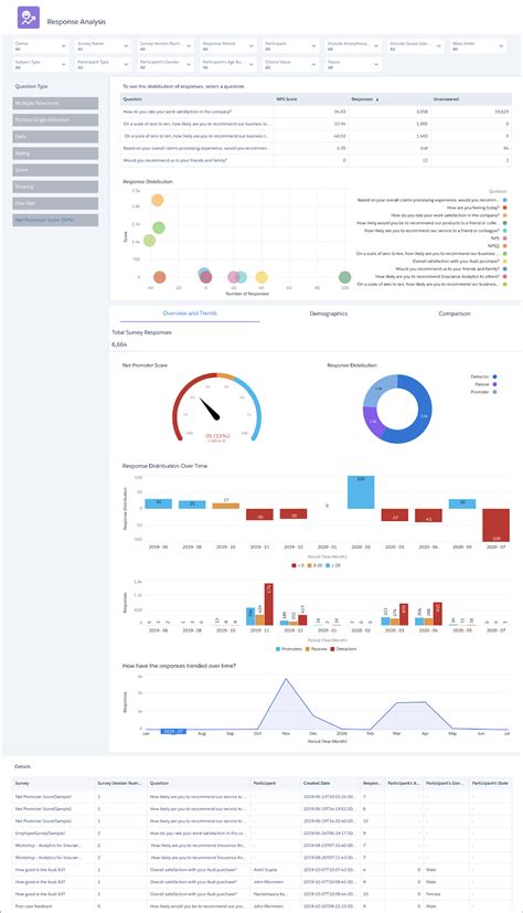 Customer Lifecycle Analytics Insights