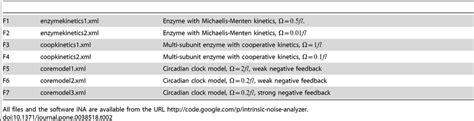 Sbml Model Definition Files That Have Been Used In This Article