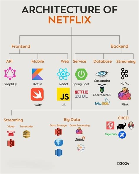 Ideaskop On Linkedin Graphql Javascript Reactjs Reactjs Nodejs Mern