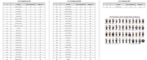 Scatter Plot Age Vs Height Of United States Presidents Activity Word