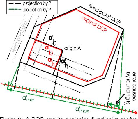 Figure 2 From Hardware Accelerated Collision Detection Using Bounded