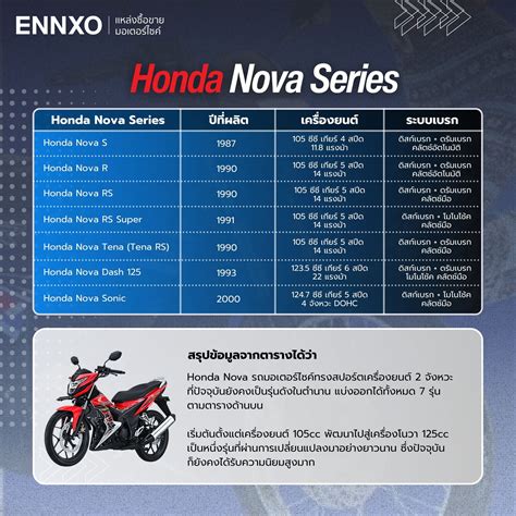 Honda Nova มีกี่รุ่นอะไรบ้าง ออกปีไหน รถฮอนด้า โนวา ตัวเก่า ทุกรุ่น Ennxo