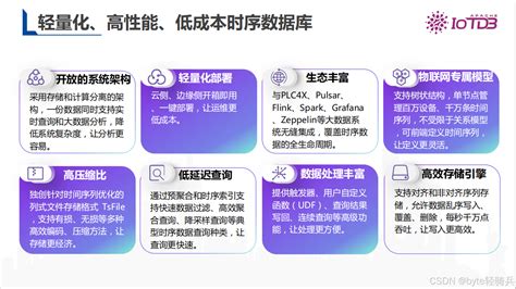 大数据时代时序数据库选型指南:深度解析与 Apache Iotdb 实践 大数据时代时序数据库选型指南:深度解析与 Apache Iotdb 实践