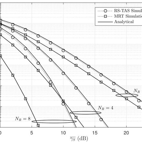 Dual‐hop Relaying System Composed Of Multiple‐antenna Relays And Download Scientific Diagram