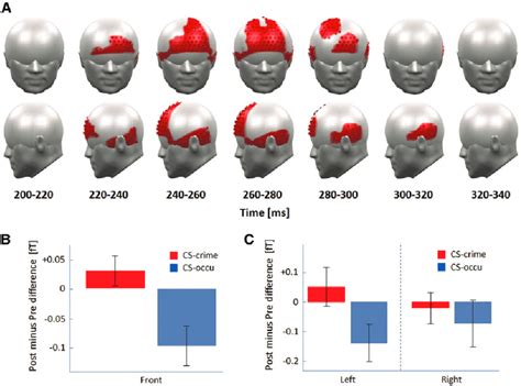 Top A Widely Distributed Spatio Temporal Sensor Cluster Covering Download Scientific Diagram
