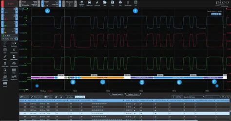 Flexray Diagnostics Architecture Voltages And Packet Guide Picoauto