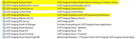 Post Java Jdk Upgrade Steps Documentation