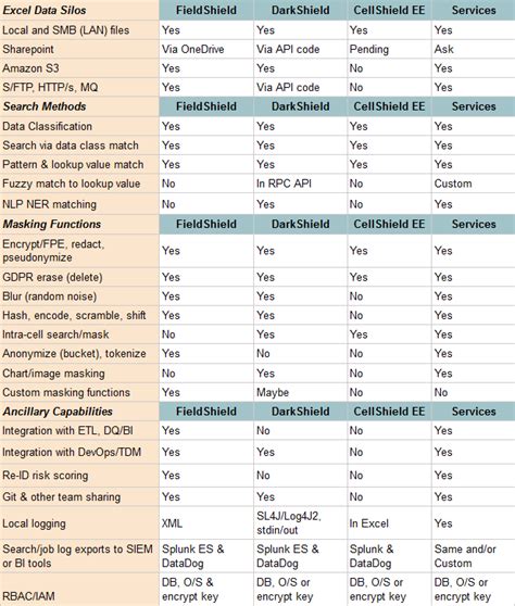 Which Iri Data Masking Tool Is Best For Excel Iri
