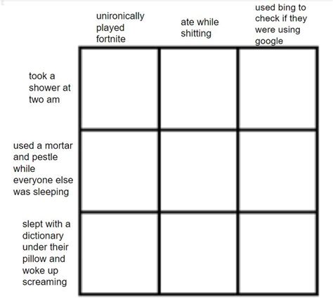 Alignment Chart Of Shame