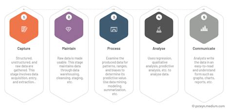 Data Analysis Turning Raw Data Into Actionable Insights Ironhack Blog