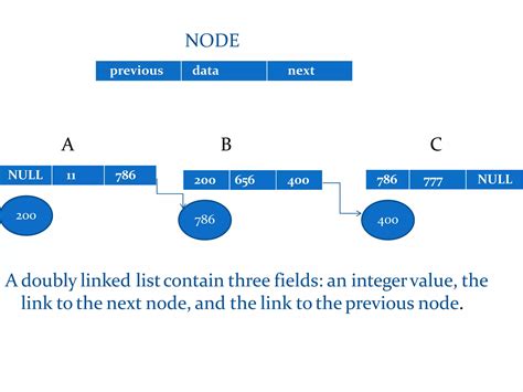 Linear Data Structure Concepts Pptx