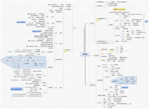 全网最全python学习路线图，让学习不迷路 Helloworld开发者社区