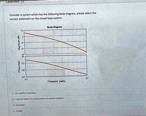 Solved Consider A System Which Has The Following Bode Diagram Please Select The Correct