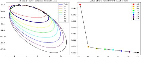 ellipsoid fitting with the cayley transform paper and code catalyzex