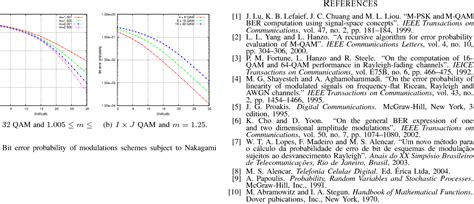 Figure From Bit Error Probability Of M QAM And I J QAM Modulation Schemes In Nakagami Fading