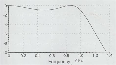How Can I Depict Frequency Response Of Chebyshev Filters Using Analytical Techniques R