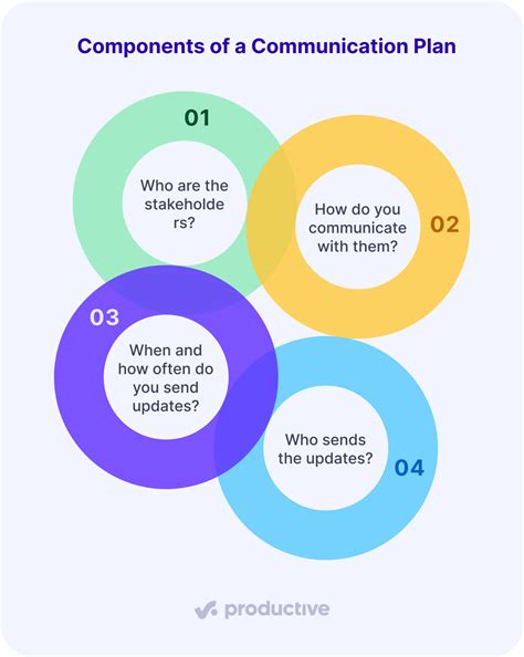 Communication Plan For Project Management 2026 Template