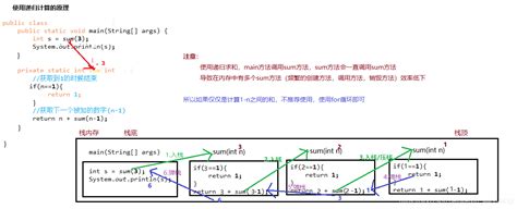 递归累加求和及其原理求一到n的累加和6次递归 Csdn博客