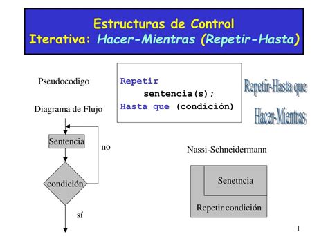 Tipos De Estructura De Control Repetitiva Image To U