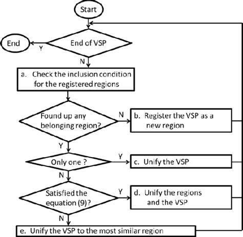 Figure 1 From Extraction Of Salient Object Regions By Virtual Super Pixel And Global Feature