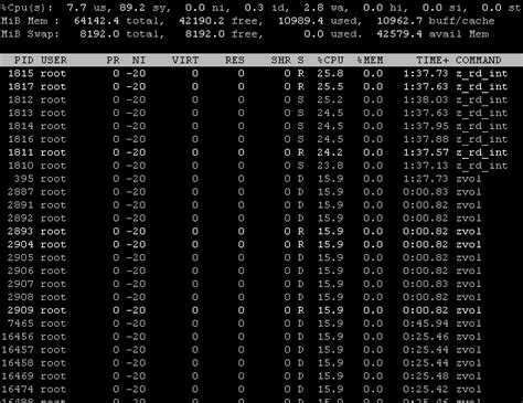 Zfs Nvme Read Performance Linux Level1Techs Forums