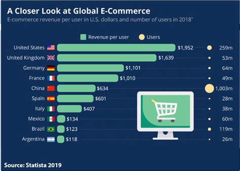The Highest Spending Users In Global E Commerce