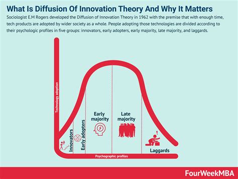 Innovation Pipeline Fourweekmba
