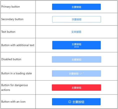 Button Developer S Guide Documentation
