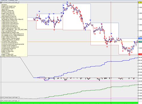 Safe Eurusd 1 Min Scalper Take Profit Mql4 And Metatrader 4 Mql4