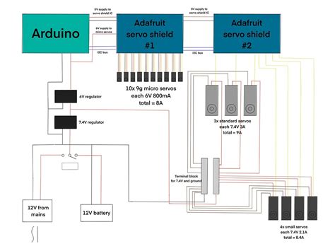 Distributing Power To Many At Once Servos General Guidance Arduino Forum